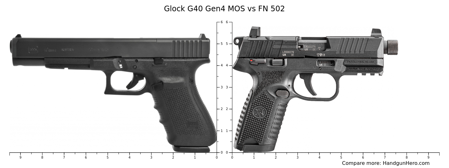 Glock G40 Gen4 MOS vs FN 502 size comparison | Handgun Hero