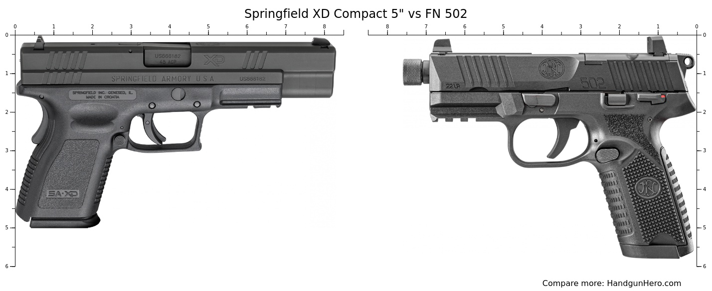 Springfield XD Compact 5" vs FN 502 size comparison | Handgun Hero