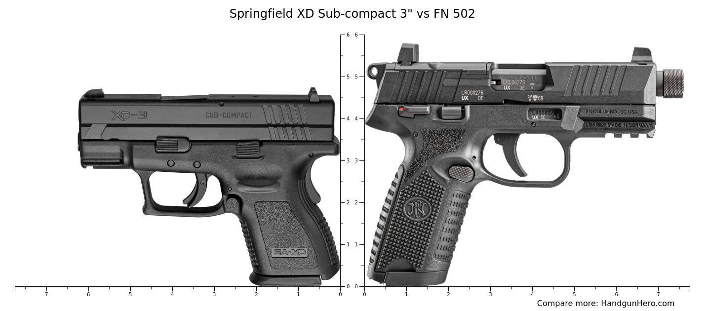Springfield XD Sub-compact 3" vs FN 502 size comparison | Handgun Hero