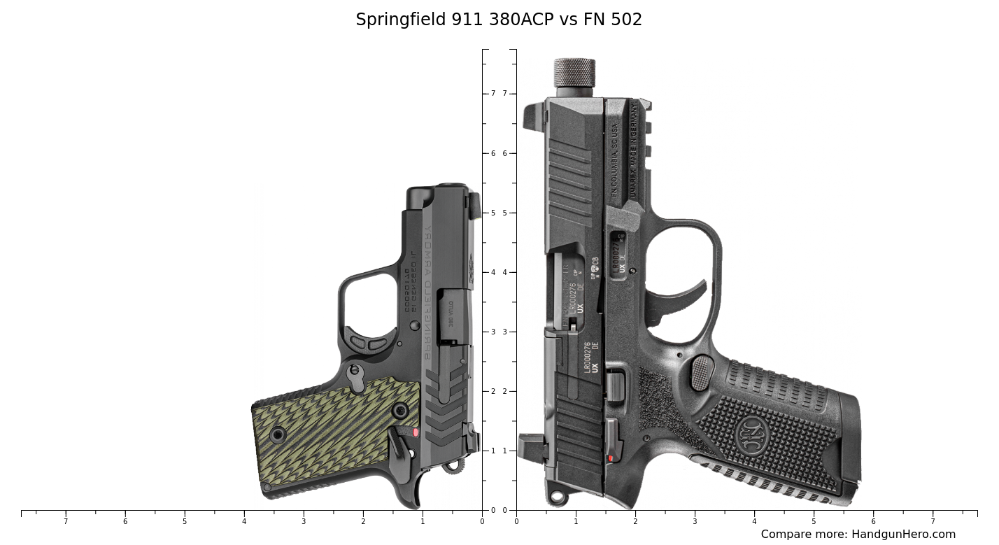 Springfield 911 380ACP vs FN 502 size comparison | Handgun Hero
