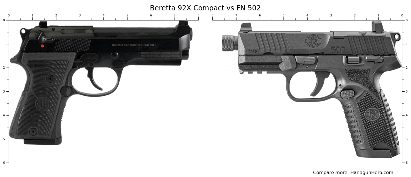 Beretta 92X Compact vs FN 502 size comparison | Handgun Hero