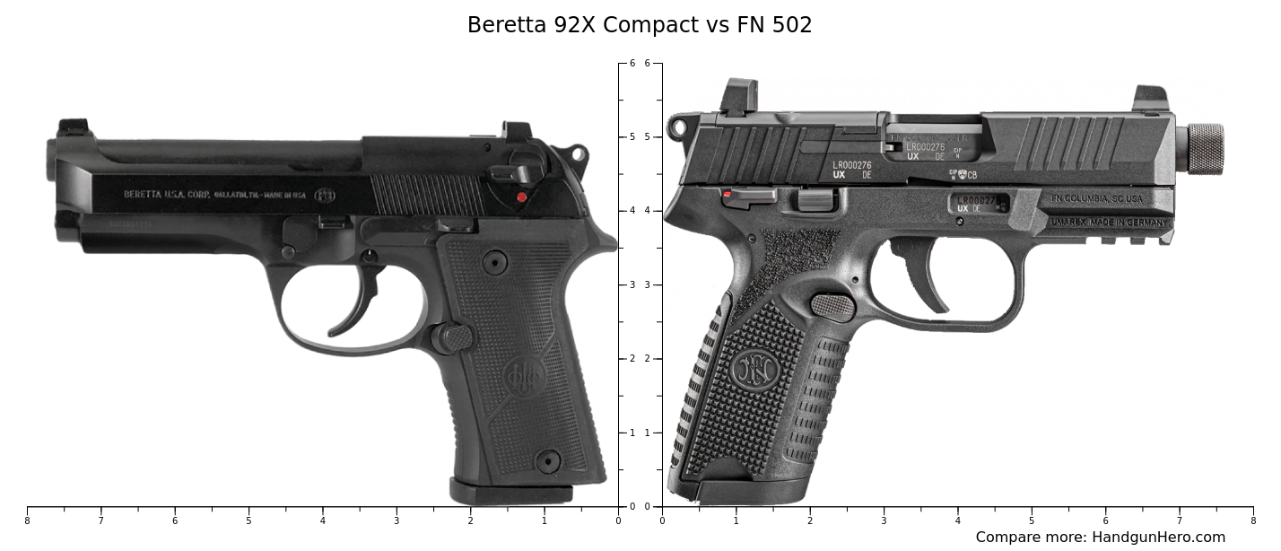 Beretta 92X Compact vs FN 502 size comparison | Handgun Hero