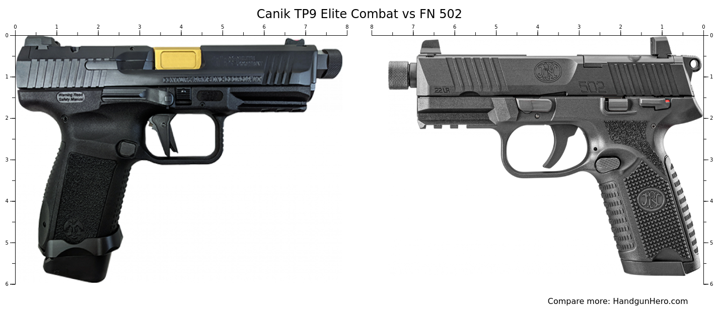 Canik TP9 Elite Combat vs FN 502 size comparison | Handgun Hero