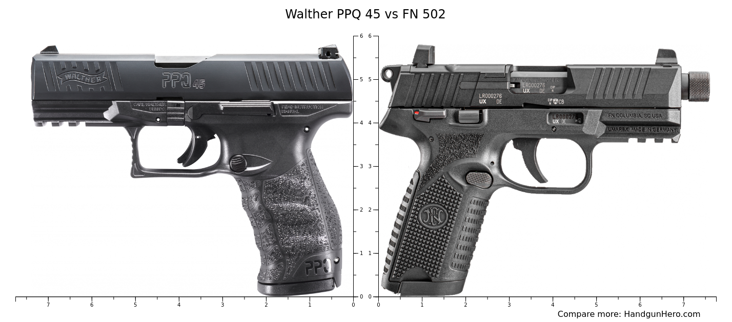 Walther PPQ 45 vs FN 502 size comparison | Handgun Hero