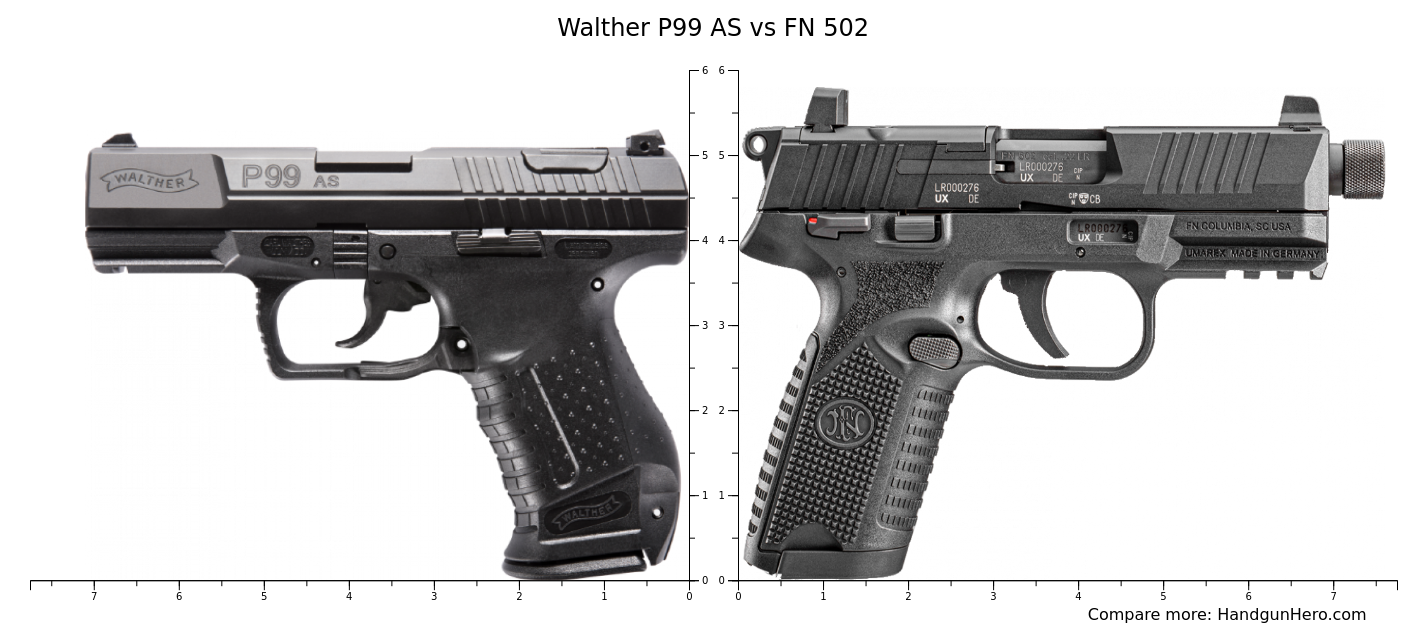 Walther P99 AS vs FN 502 size comparison | Handgun Hero