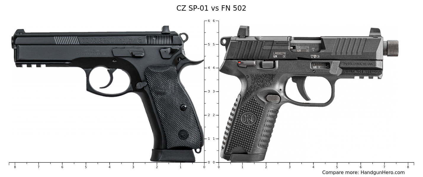 CZ SP-01 vs FN 502 size comparison | Handgun Hero