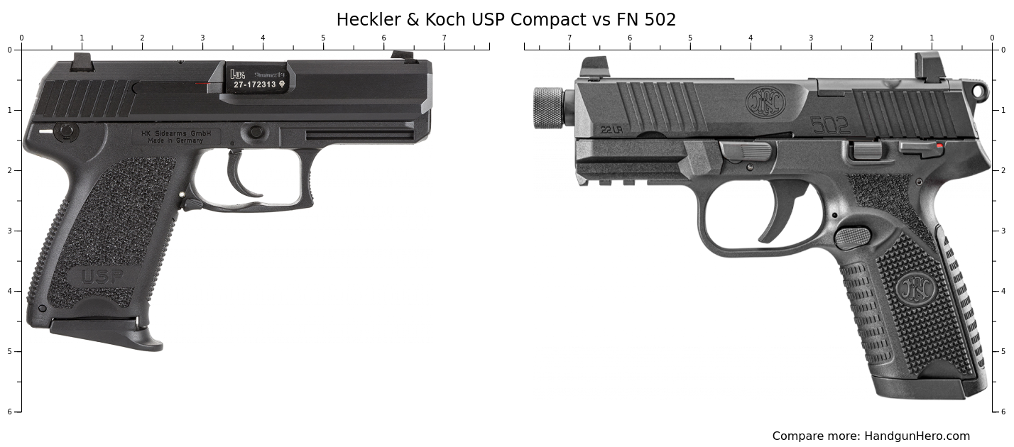 Heckler & Koch USP Compact vs FN 502 size comparison | Handgun Hero
