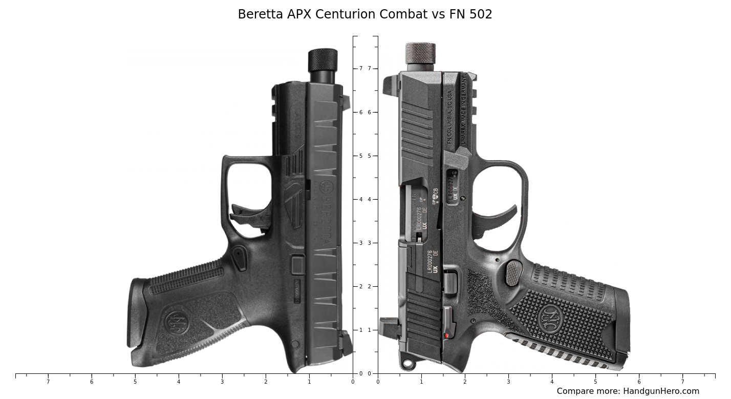 Beretta APX Centurion Combat vs FN 502 size comparison | Handgun Hero