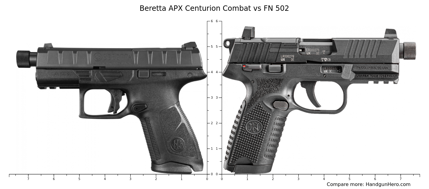 Beretta APX Centurion Combat vs FN 502 size comparison | Handgun Hero