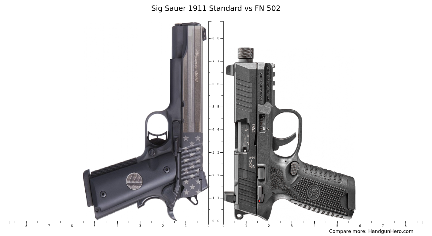 Sig Sauer 1911 Standard vs FN 502 size comparison | Handgun Hero