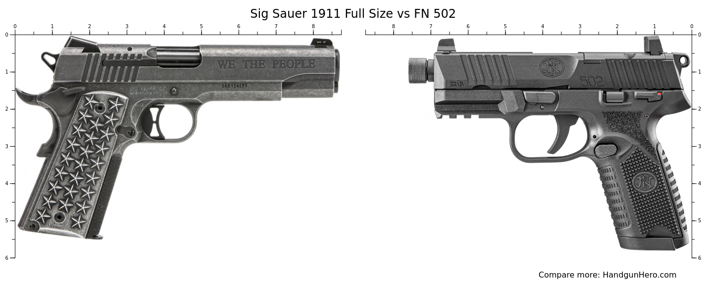 Sig Sauer 1911 Full Size vs FN 502 size comparison | Handgun Hero