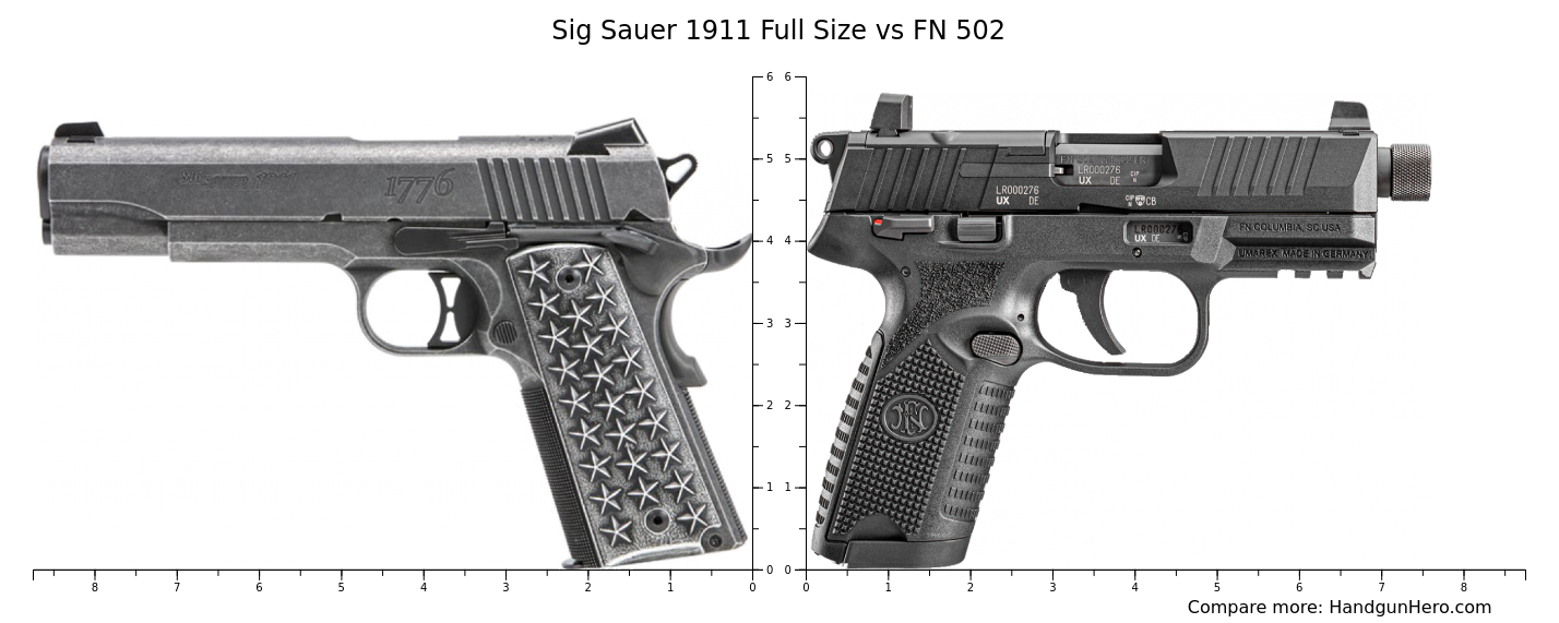 Sig Sauer 1911 Full Size vs FN 502 size comparison | Handgun Hero