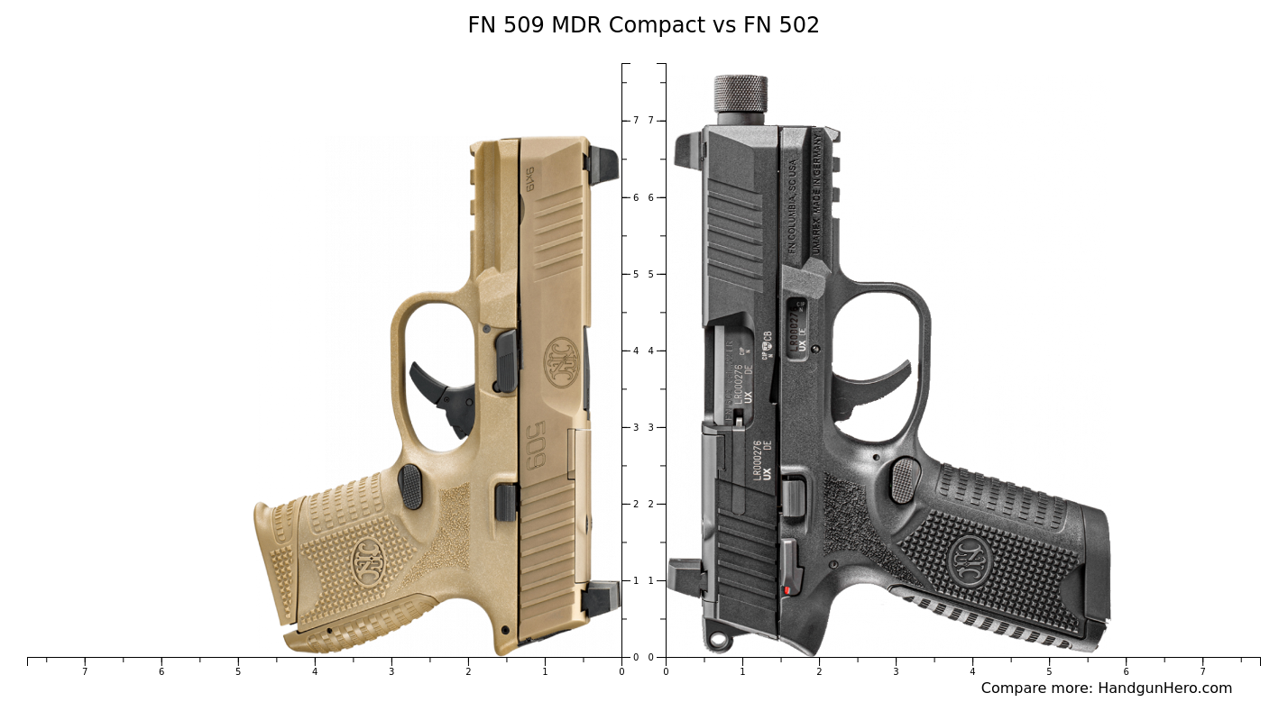 FN 509 MDR Compact vs FN 502 size comparison | Handgun Hero