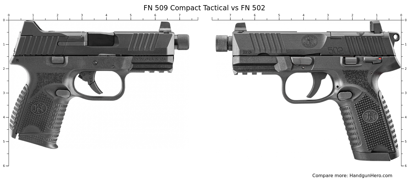 FN 509 Compact Tactical vs FN 502 size comparison | Handgun Hero