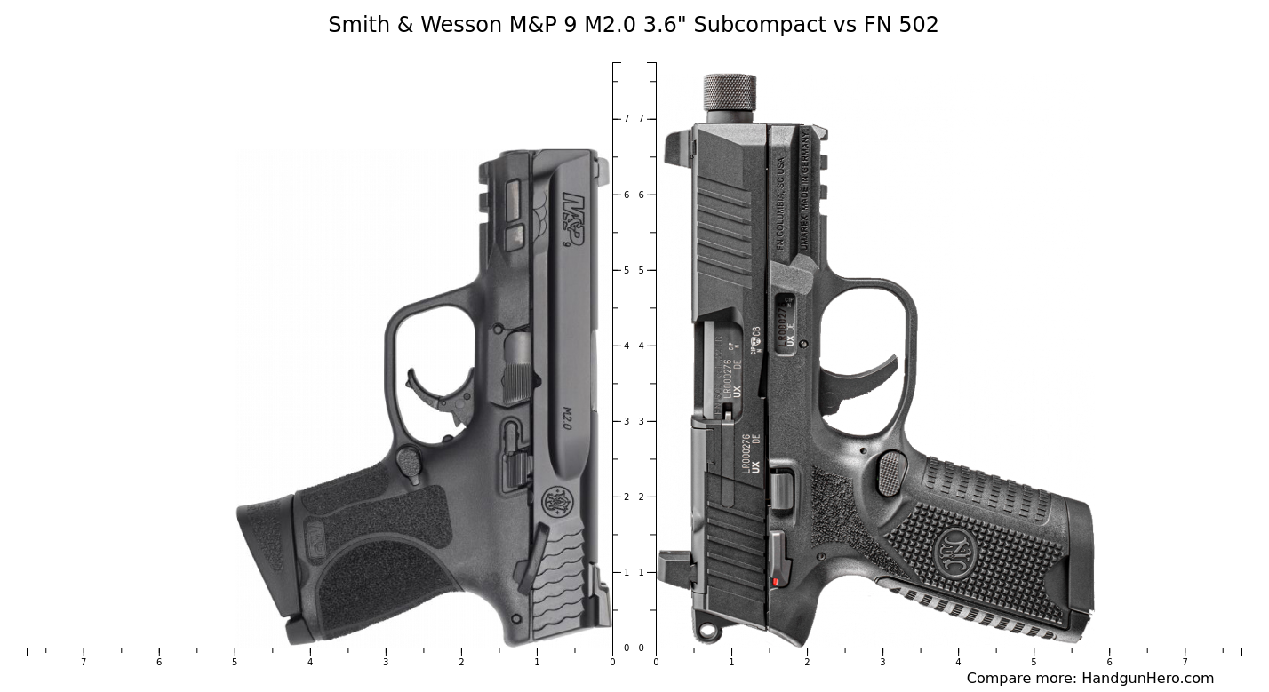 Smith & Wesson M&P 9 M2.0 3.6" Subcompact vs FN 502 size comparison ...