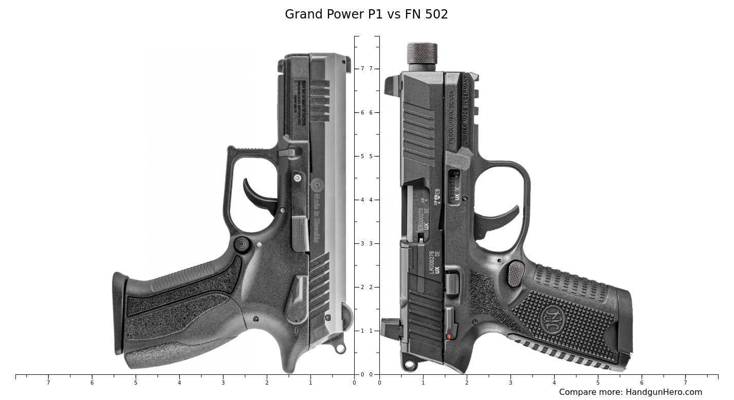 Grand Power P1 vs FN 502 size comparison | Handgun Hero