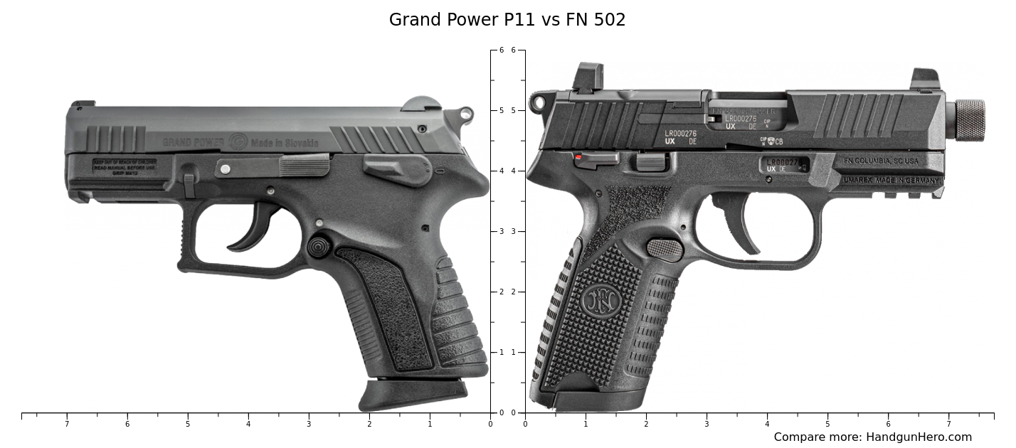 Grand Power P11 vs FN 502 size comparison | Handgun Hero