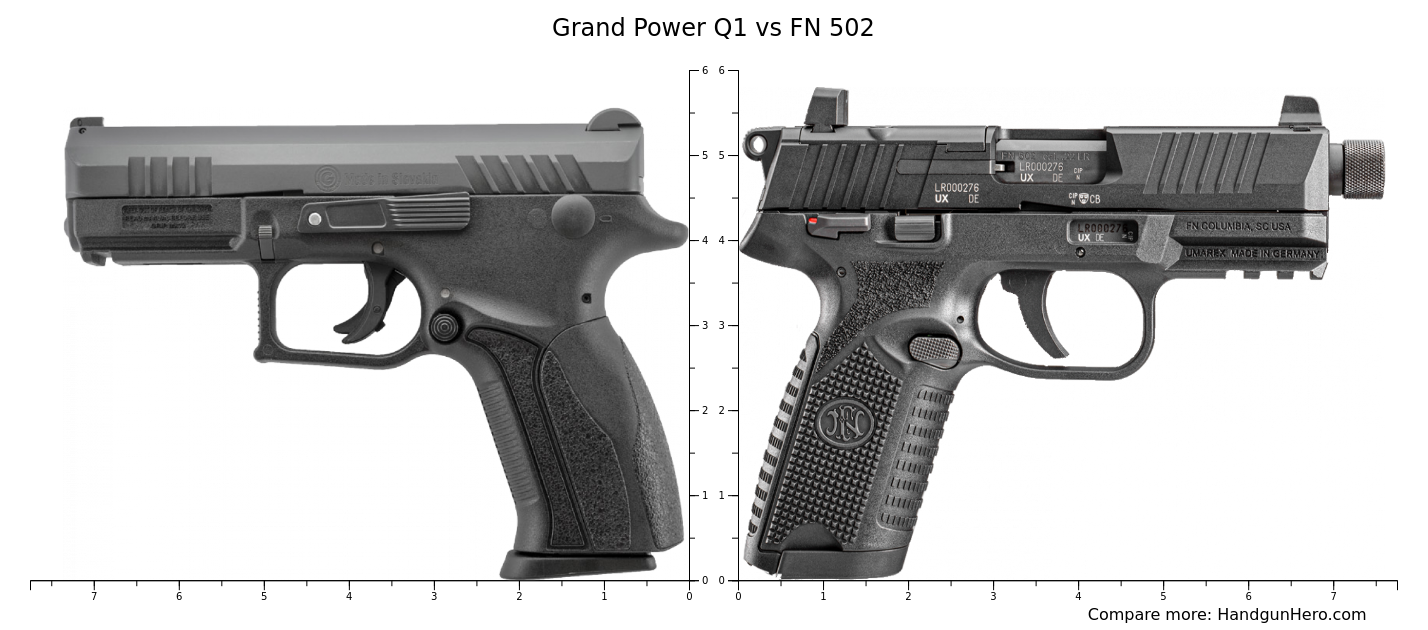 Grand Power Q1 vs FN 502 size comparison | Handgun Hero
