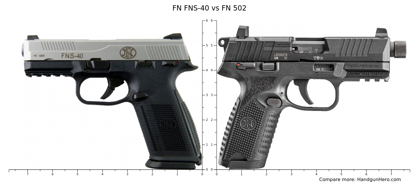 FN FNS-40 vs FN 502 size comparison | Handgun Hero