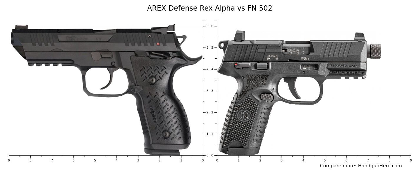 AREX Defense Rex Alpha vs FN 502 size comparison | Handgun Hero