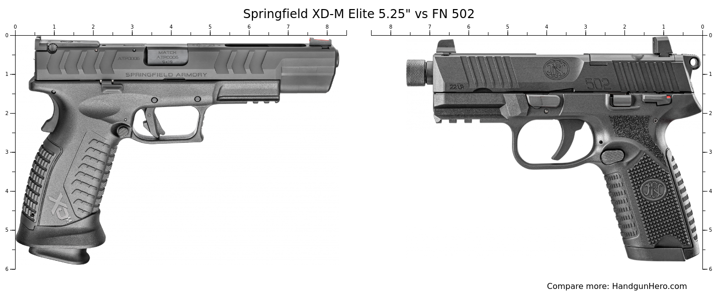 Springfield XD-M Elite 5.25" vs FN 502 size comparison | Handgun Hero