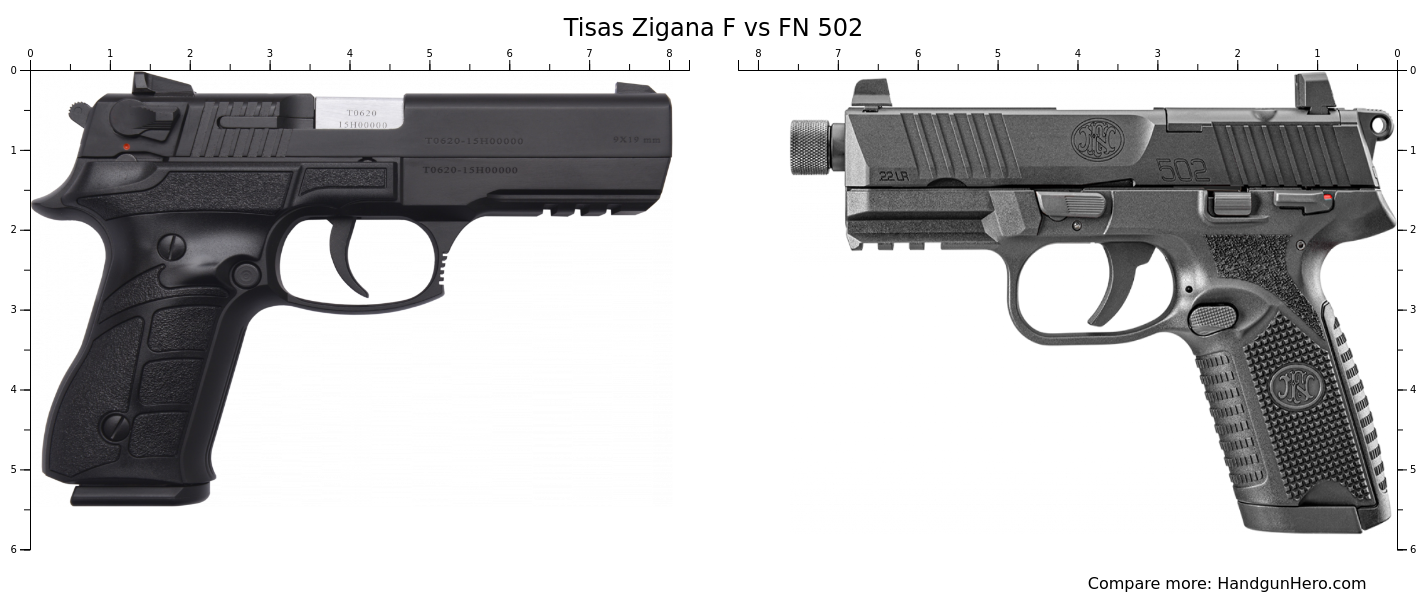 Tisas Zigana F vs FN 502 size comparison | Handgun Hero
