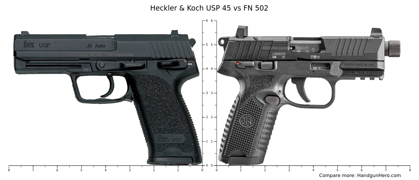 Heckler & Koch USP 45 vs FN 502 size comparison | Handgun Hero