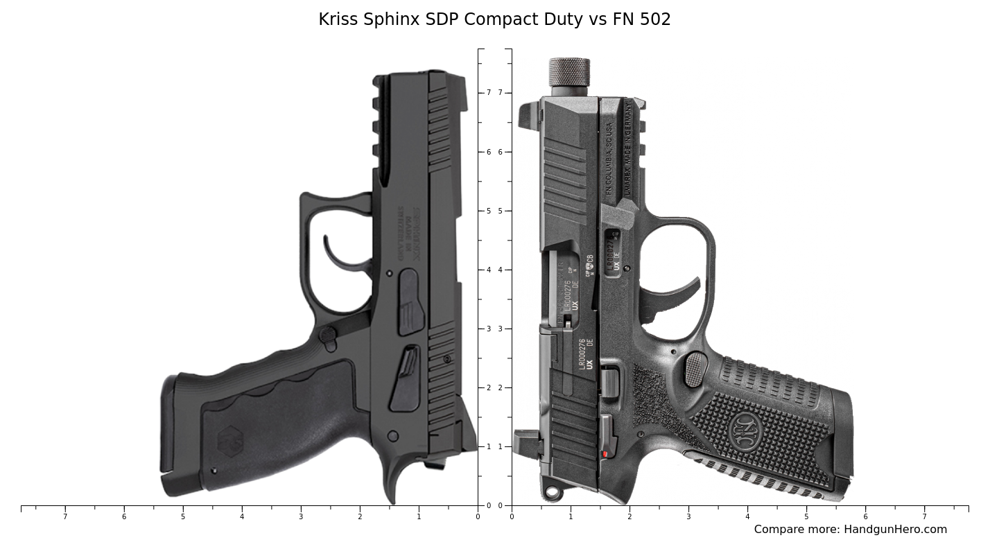 Kriss Sphinx SDP Compact Duty vs FN 502 size comparison | Handgun Hero