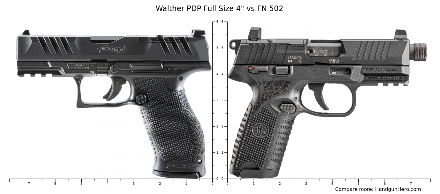 Walther PDP Full Size 4" vs FN 502 size comparison | Handgun Hero