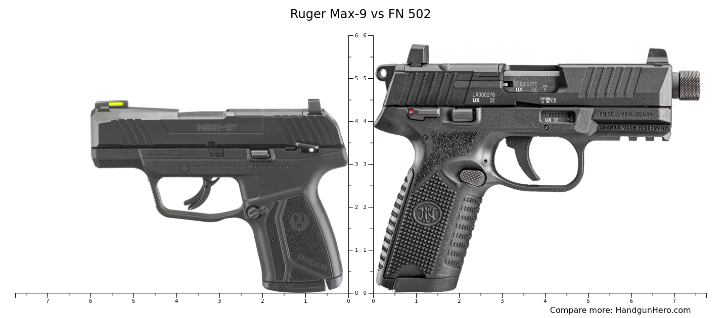 Ruger Max-9 vs FN 502 size comparison | Handgun Hero