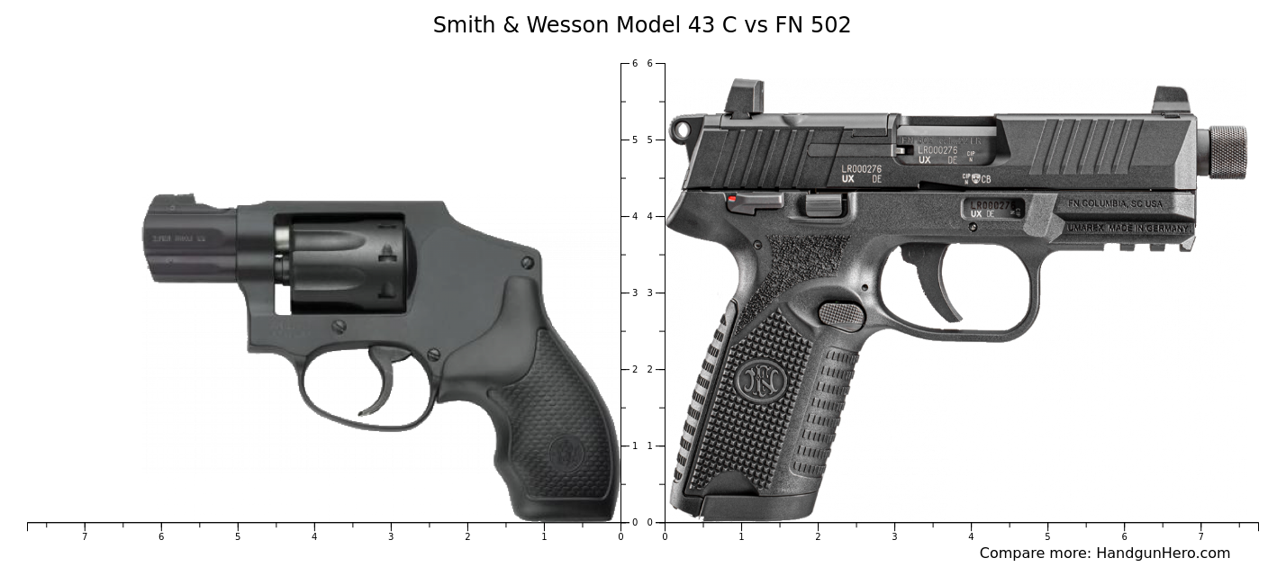 Smith & Wesson Model 43 C vs FN 502 size comparison | Handgun Hero