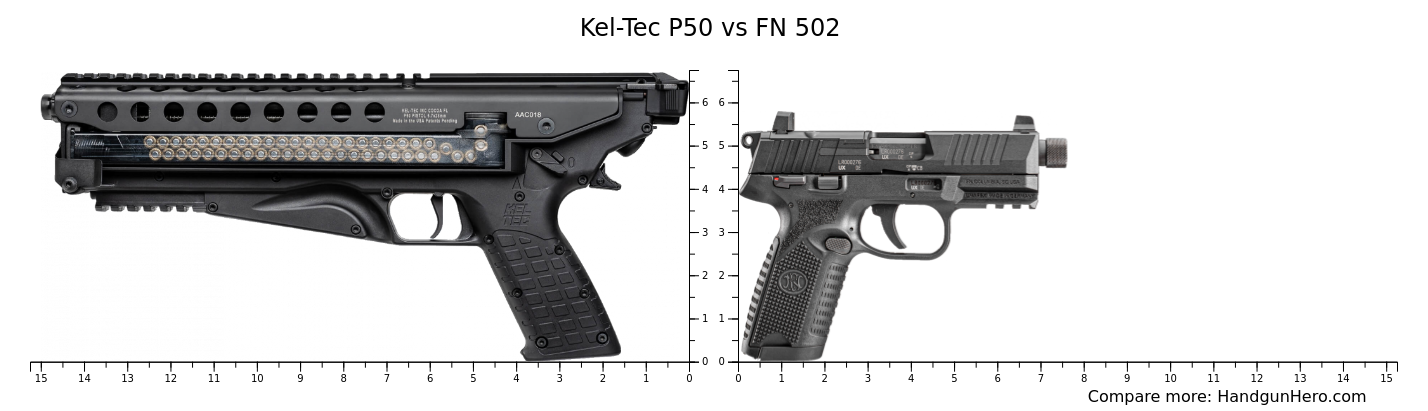 Kel-Tec P50 vs FN 502 size comparison | Handgun Hero