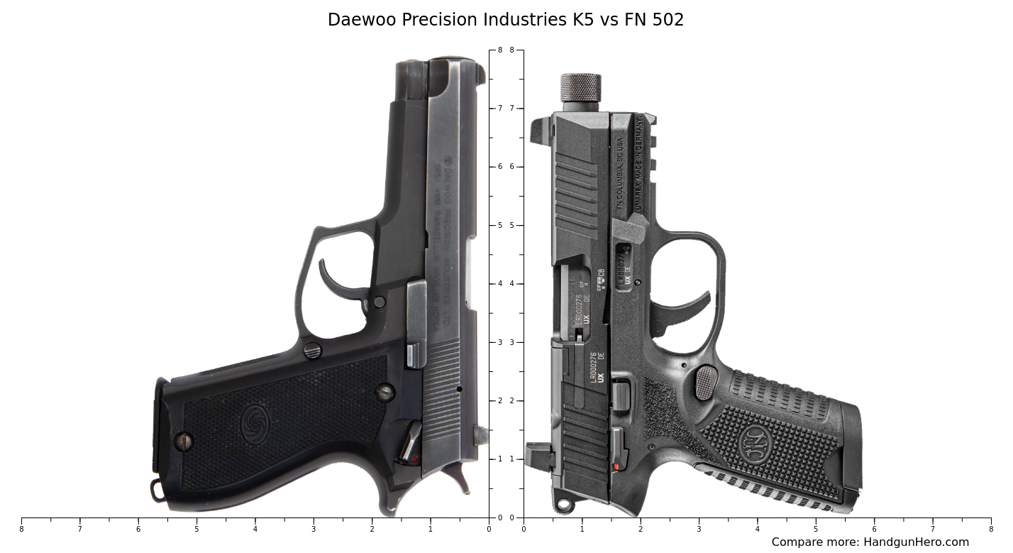 Daewoo Precision Industries K5 vs FN 502 size comparison | Handgun Hero