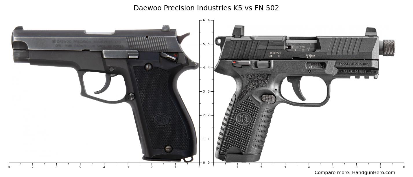 Daewoo Precision Industries K5 vs FN 502 size comparison | Handgun Hero