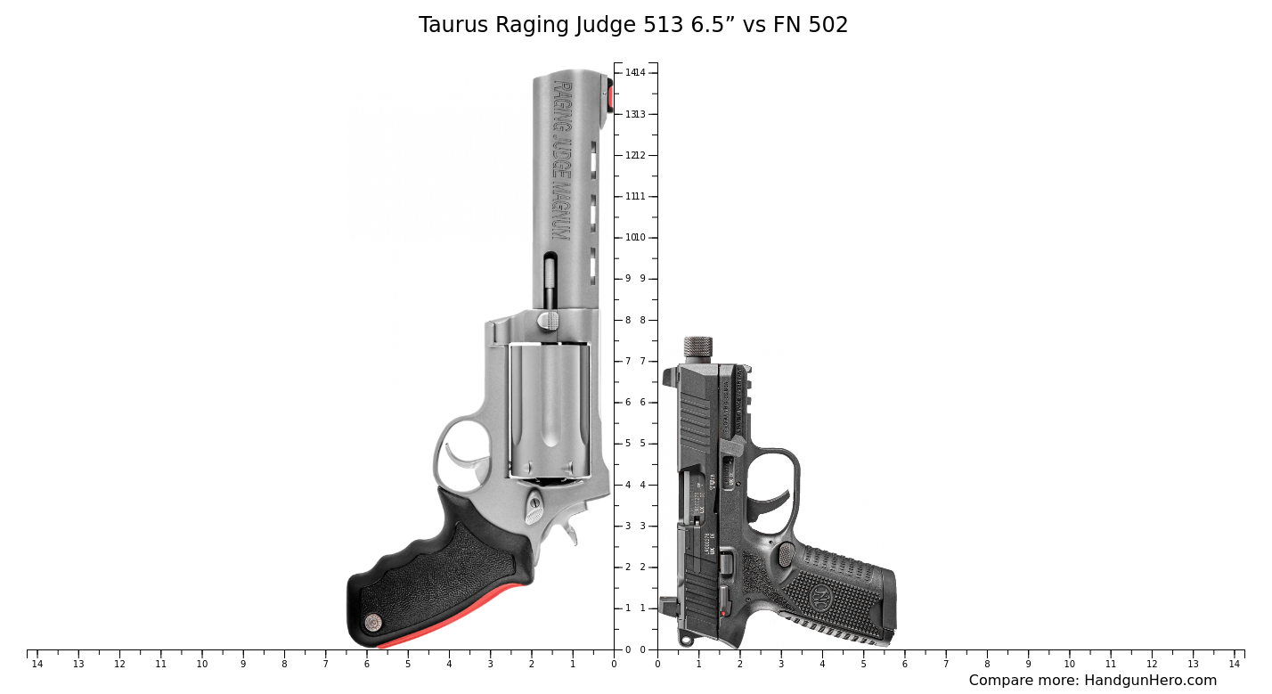 Taurus Raging Judge 513 6.5” vs FN 502 size comparison | Handgun Hero