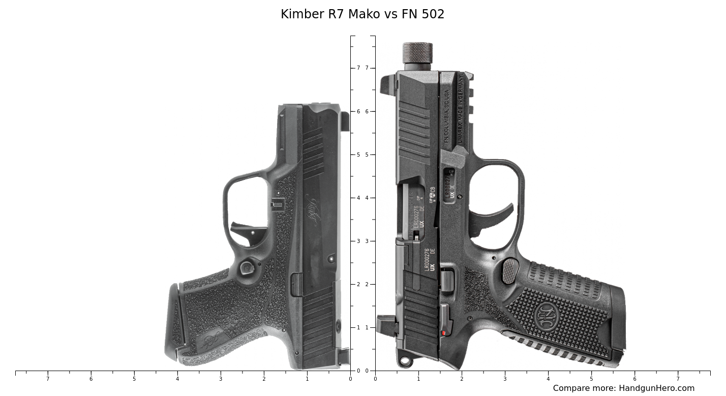 Kimber R7 Mako vs FN 502 size comparison | Handgun Hero