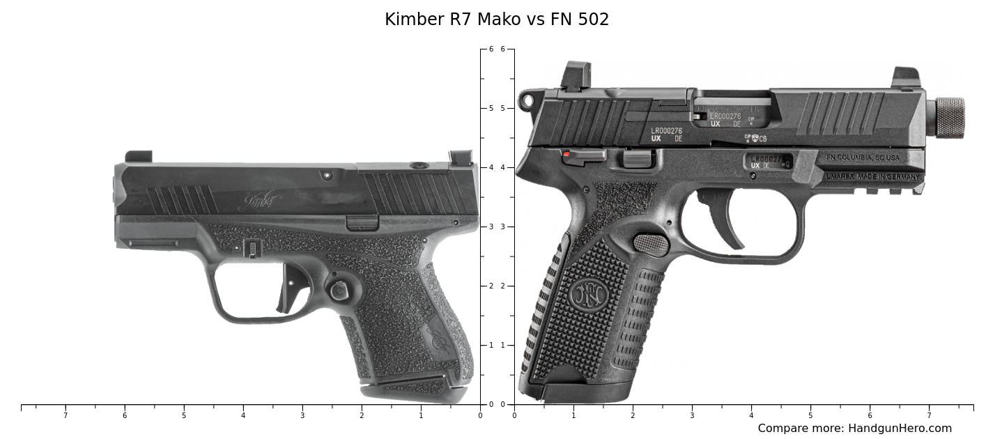 Kimber R7 Mako vs FN 502 size comparison | Handgun Hero