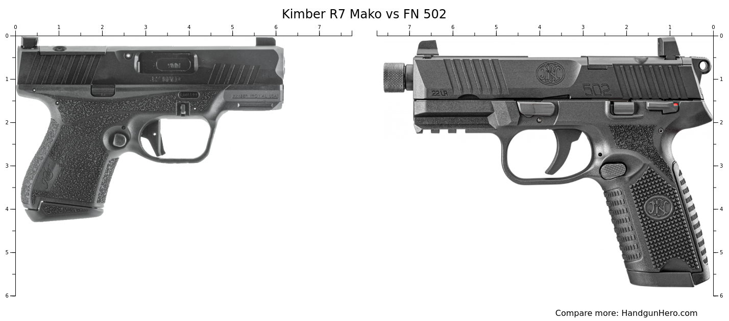 Kimber R7 Mako vs FN 502 size comparison | Handgun Hero