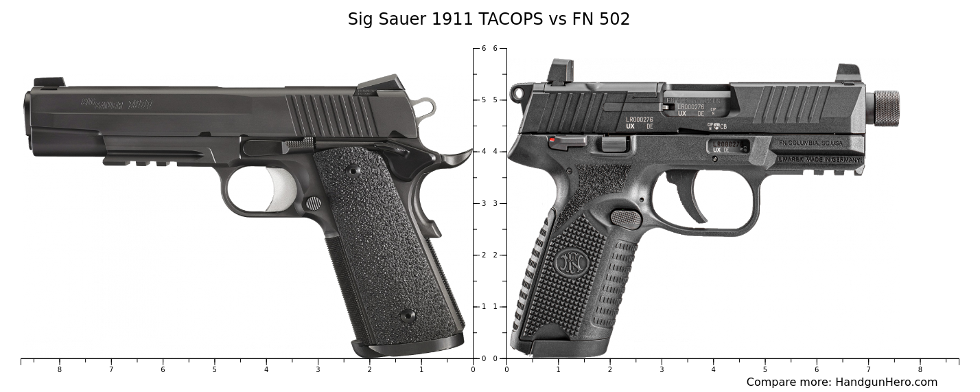 Sig Sauer 1911 TACOPS vs FN 502 size comparison | Handgun Hero