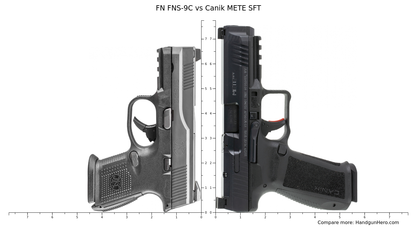 FN FNS-9C vs Canik METE SFT size comparison | Handgun Hero