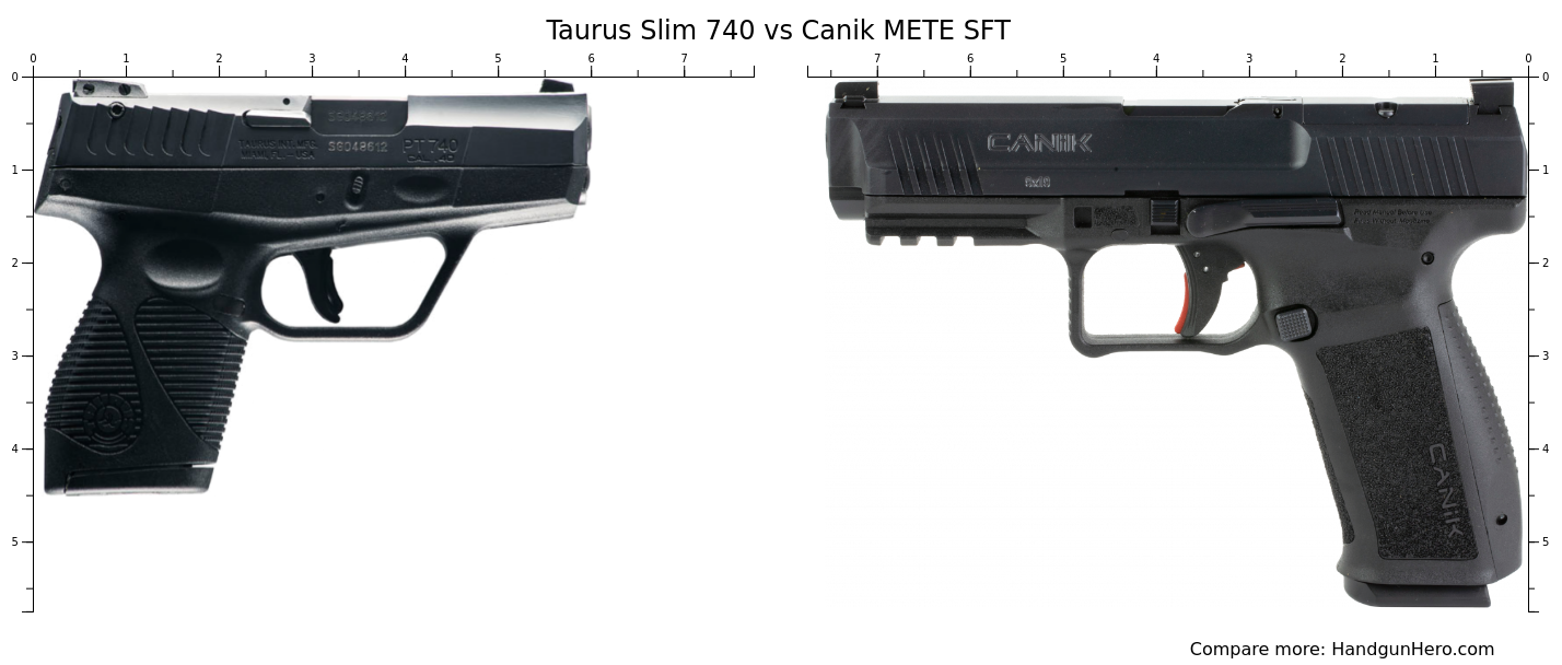 Taurus Slim 740 vs Canik METE SFT size comparison | Handgun Hero