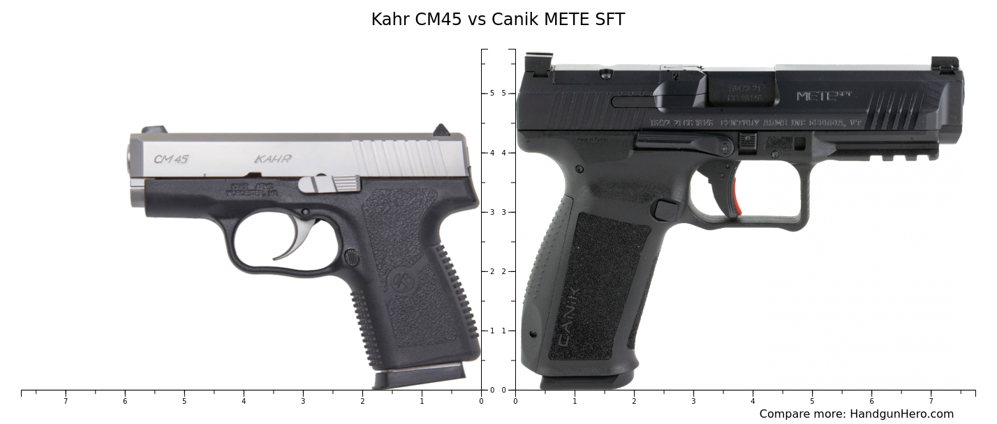 Kahr CM45 vs Canik METE SFT size comparison | Handgun Hero