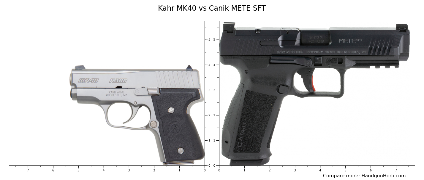 Kahr MK40 vs Canik METE SFT size comparison | Handgun Hero