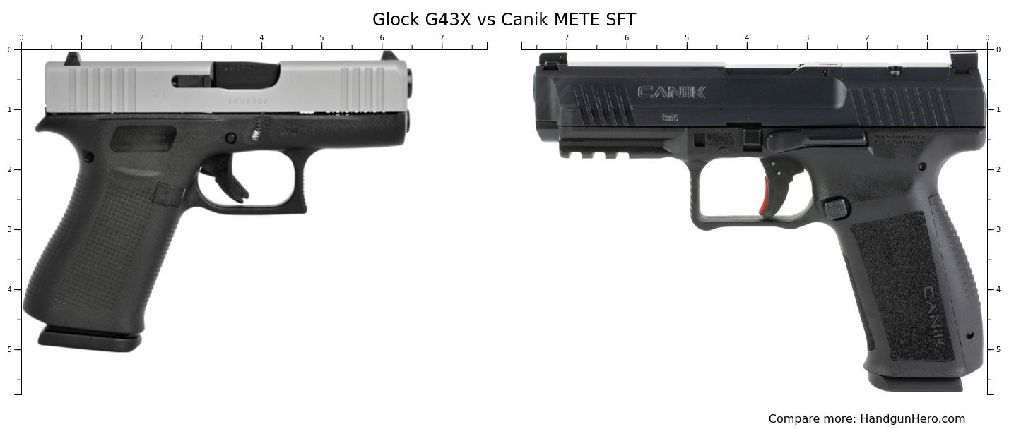 Glock G43X vs Canik METE SFT size comparison | Handgun Hero