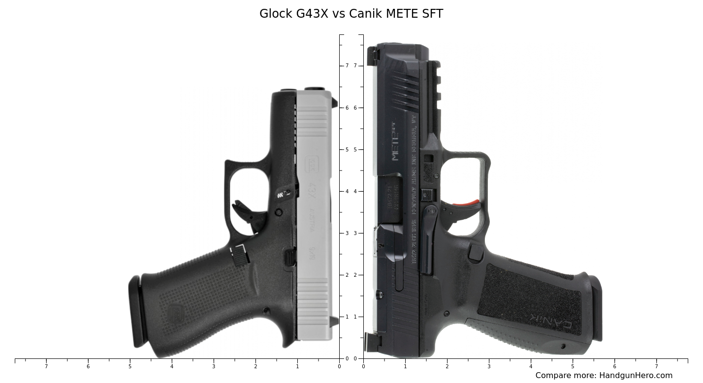 Glock G43X vs Canik METE SFT size comparison | Handgun Hero