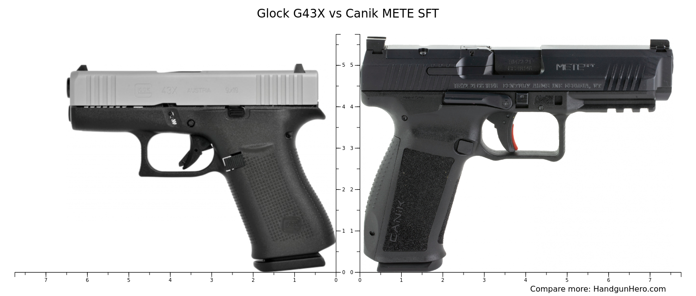 Glock G43X vs Canik METE SFT size comparison | Handgun Hero