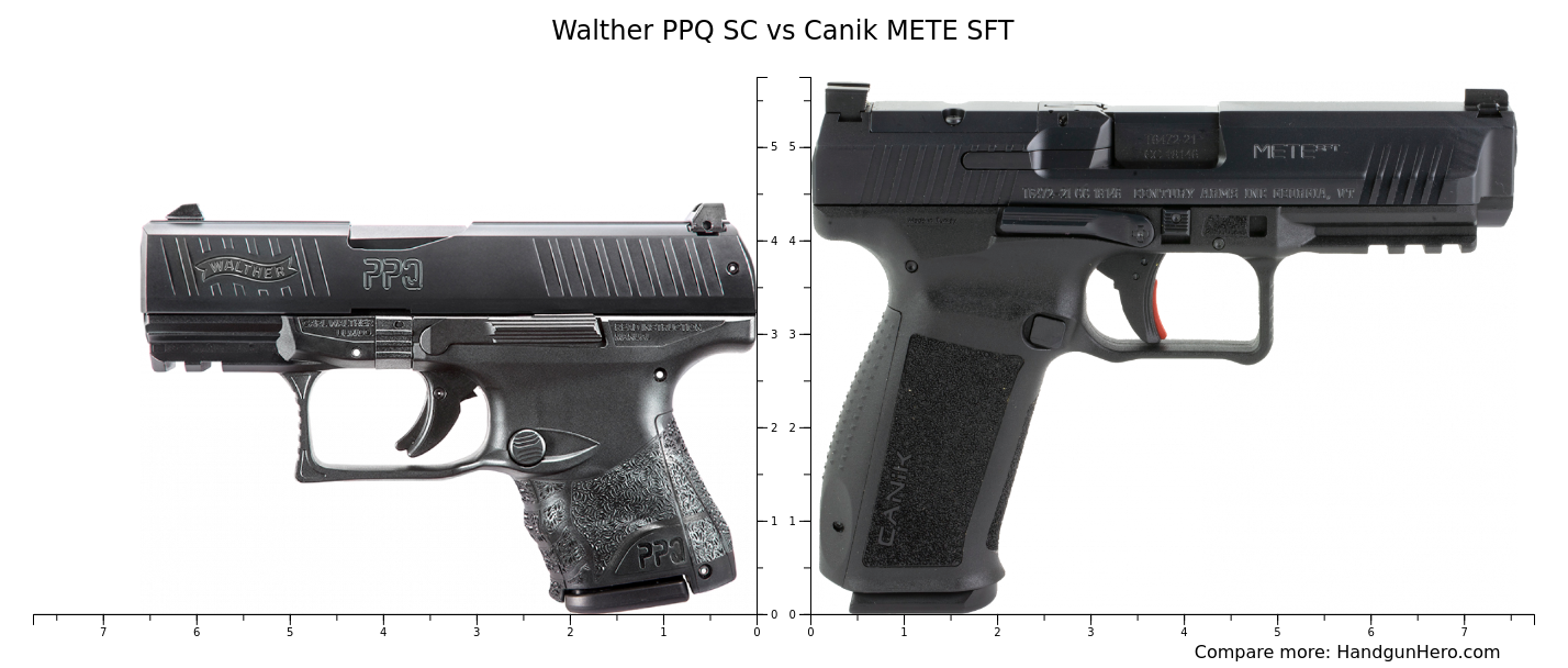 Walther PPQ SC vs Canik METE SFT size comparison | Handgun Hero Walther PPQ SC vs Canik METE SFT size comparison | Handgun Hero