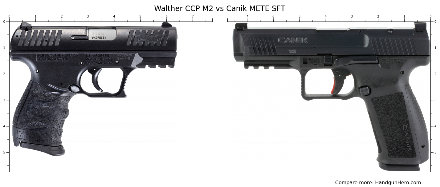 Walther CCP M2 vs Canik METE SFT size comparison | Handgun Hero