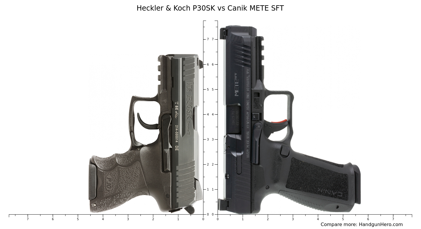 Heckler & Koch P30SK vs Canik METE SFT size comparison | Handgun Hero