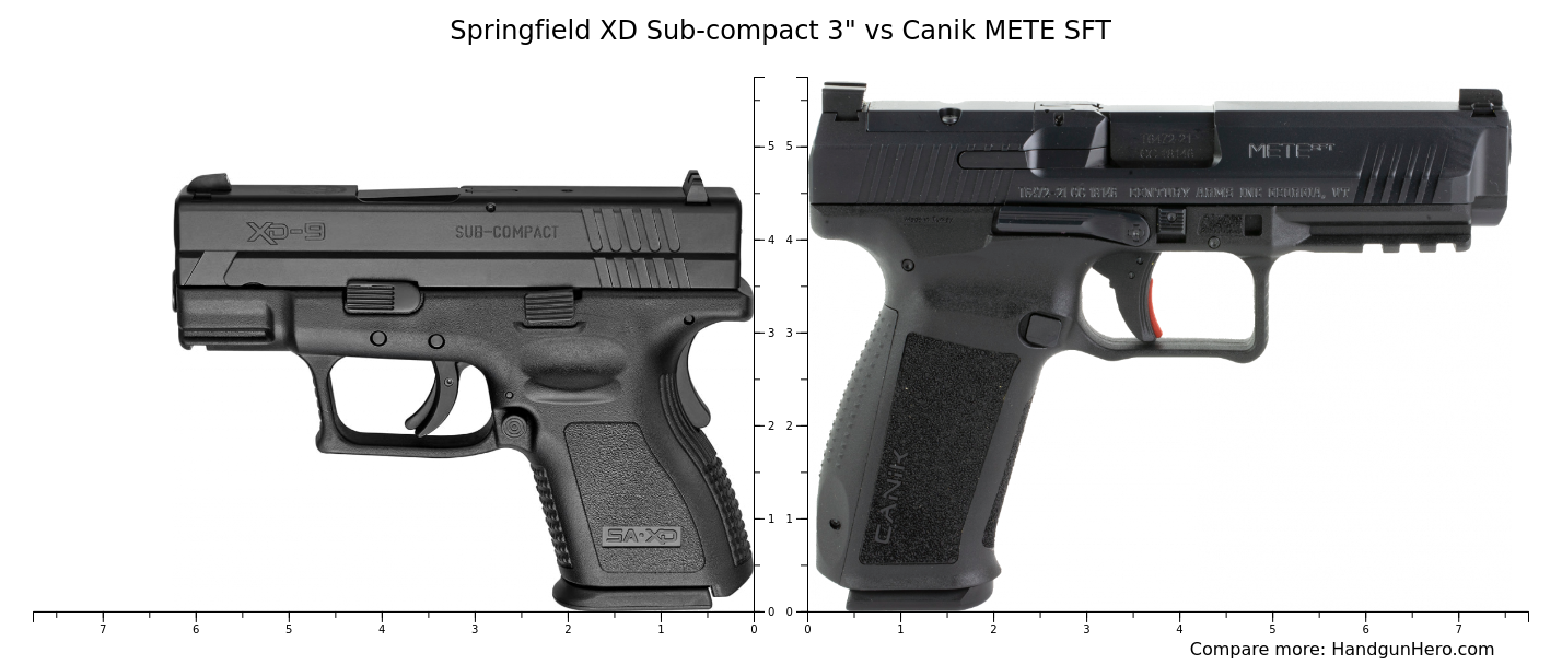 Springfield XD Sub-compact 3" vs Canik METE SFT size comparison ...